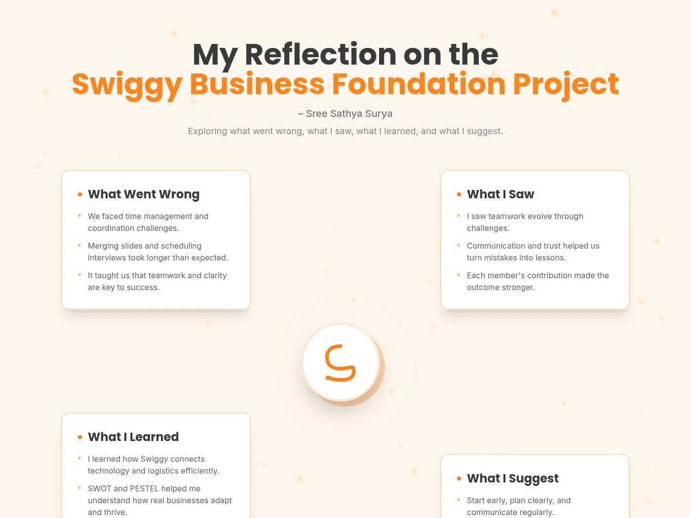 Animated Swiggy Business Reflection Mind Map Website