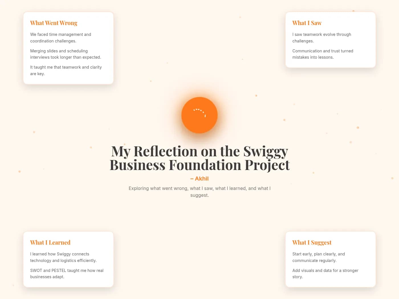 Swiggy Project Reflection Mind Map – Akhil
