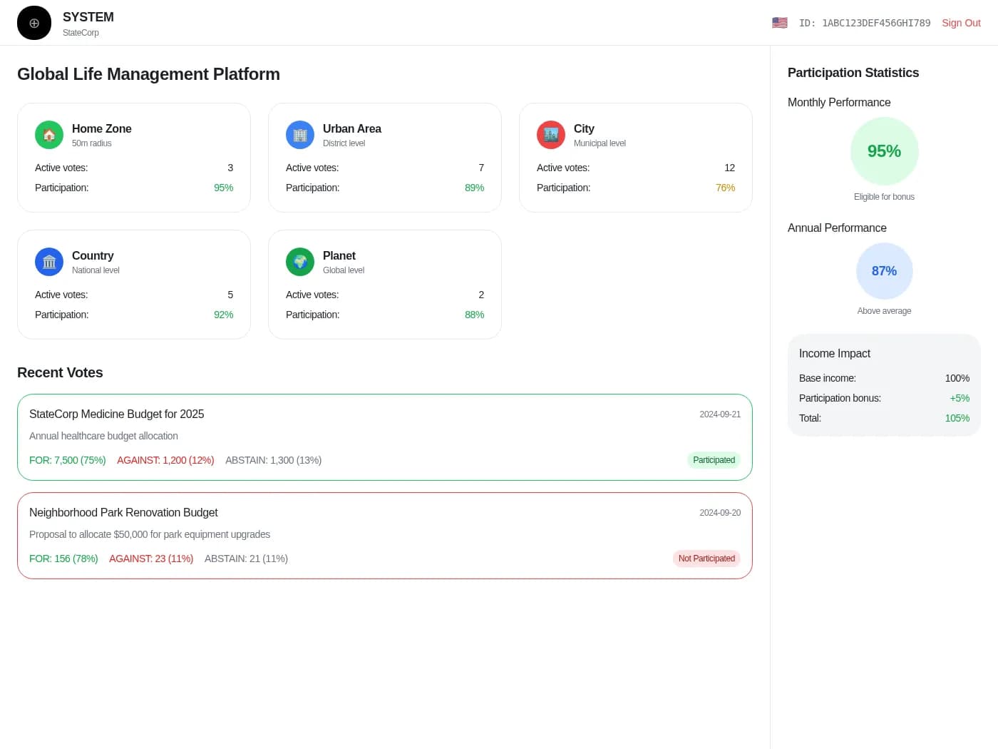 System: Global Life Management & Voting Platform