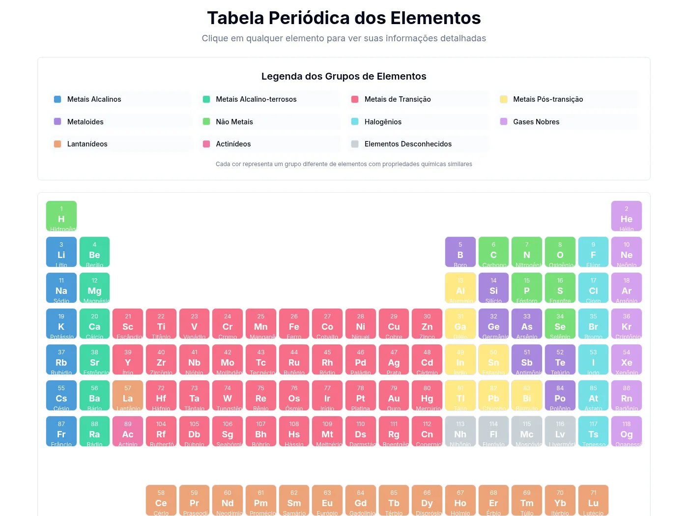 Tabela Periódica Interativa Web