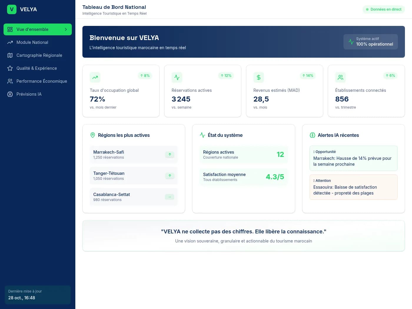 Tableau de Bord National VELYA – Plateforme de Pilotage Touristique en Temps Réel