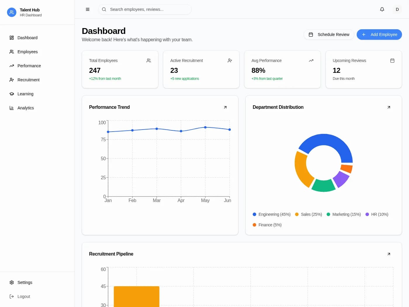 Talent Management Dashboard