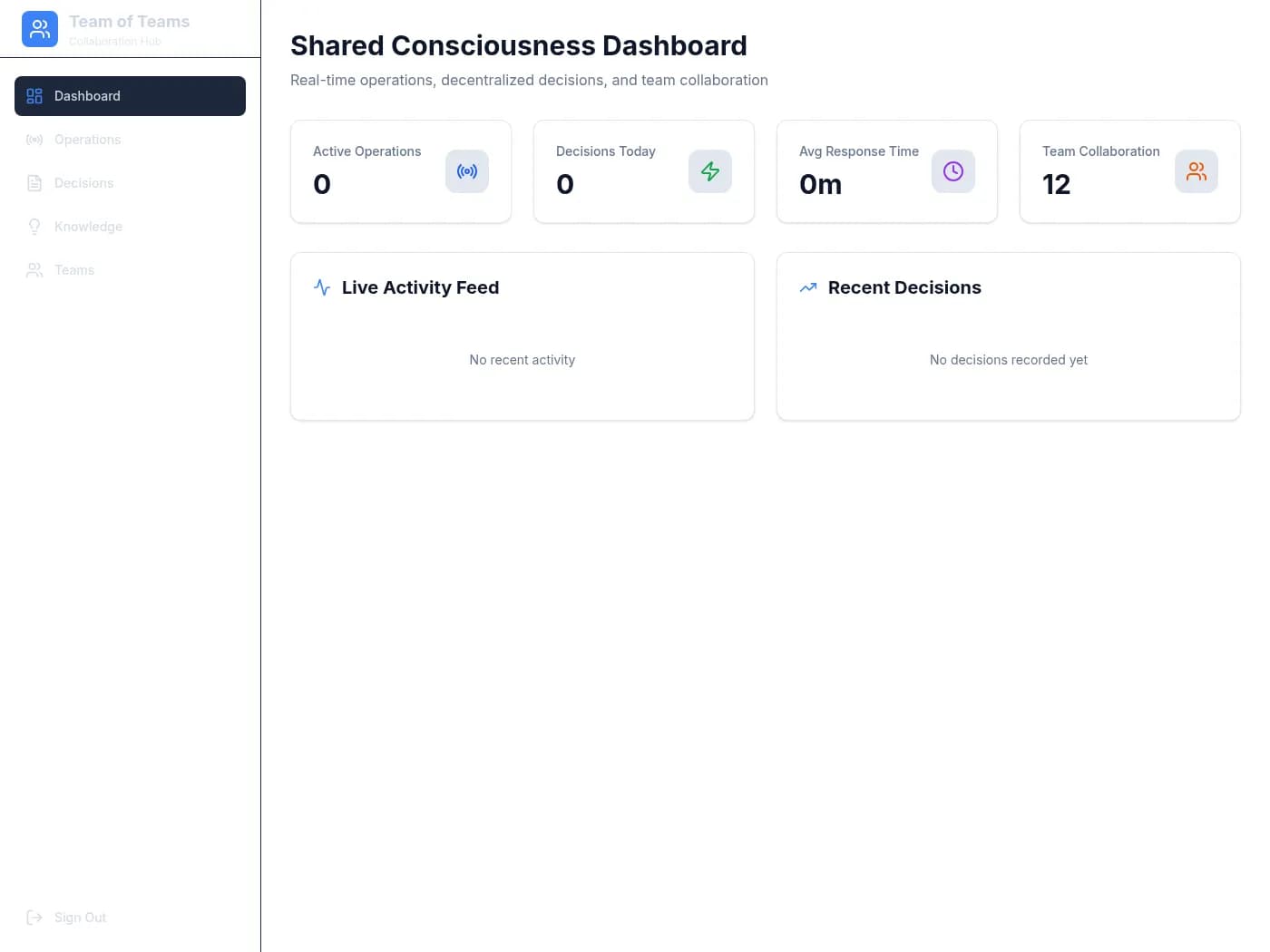 Team of Teams Collaboration Dashboard