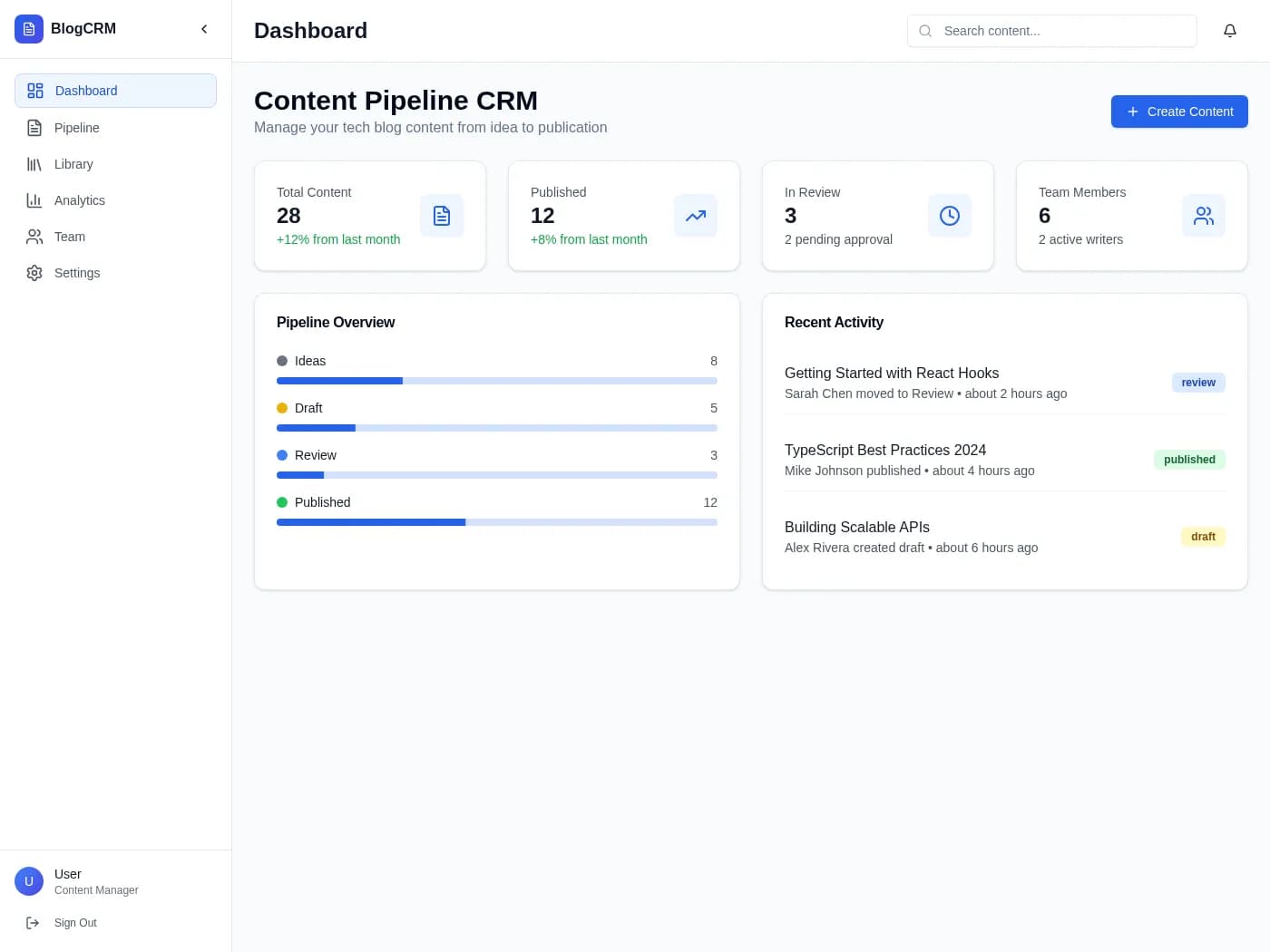 Tech Blog Content Pipeline CRM Dashboard