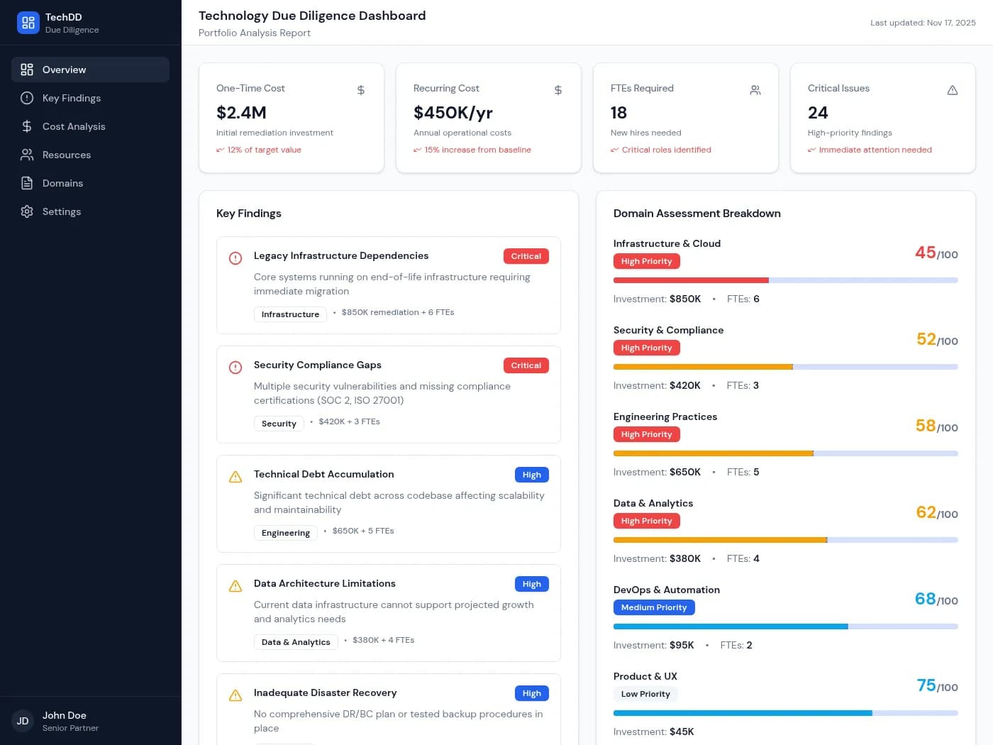 Tech Due Diligence Dashboard for PE Firms