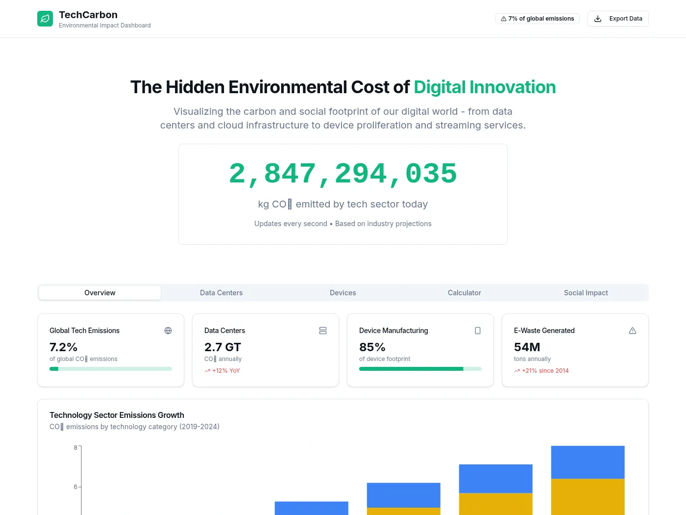 TechCarbon: Visualizing the Hidden Environmental Costs of Digital Innovation