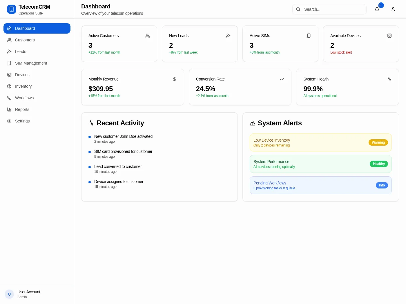 Telecom CRM & Operations Suite