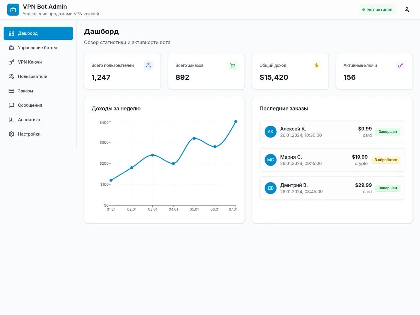 Telegram Bot for VPN Key Sales