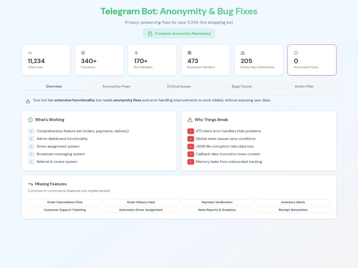 Telegram Shopping Bot Code Audit