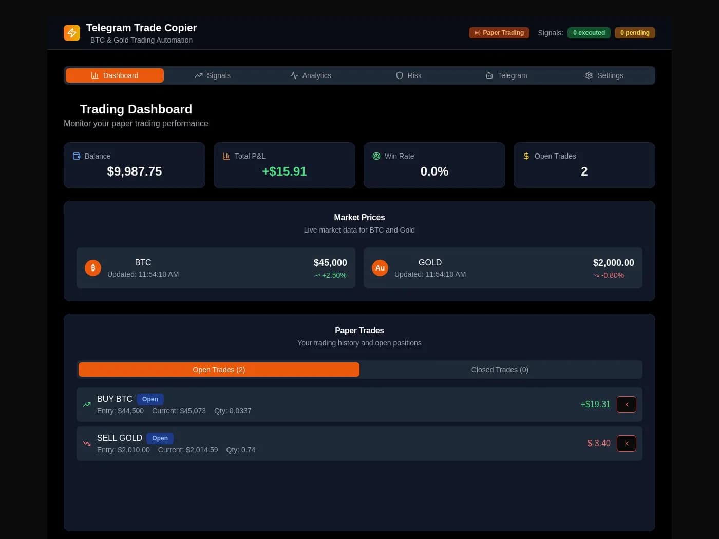 Telegram Trade Copier for BTC and Gold