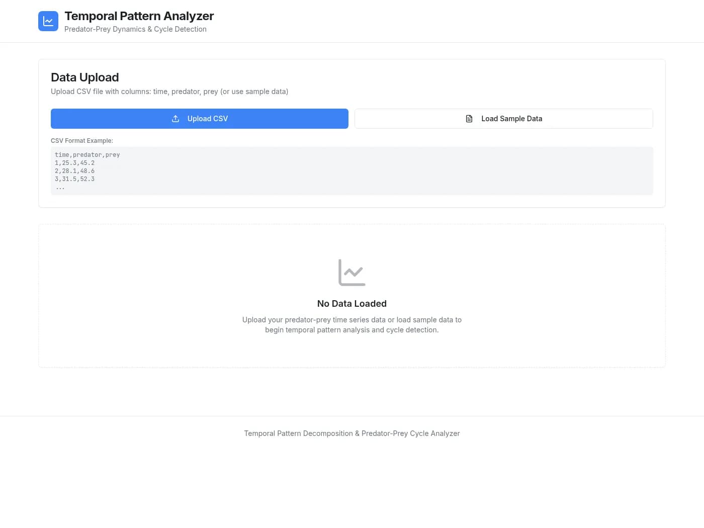 Temporal Pattern Decomposition and Predator-Prey Cycle Analyzer
