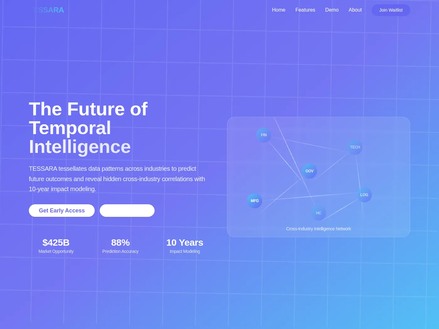TESSARA: The Temporal Intelligence Platform Website