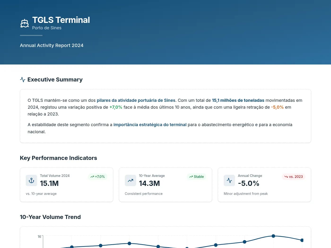 Porto de Sines TGLS Activity Report Dashboard