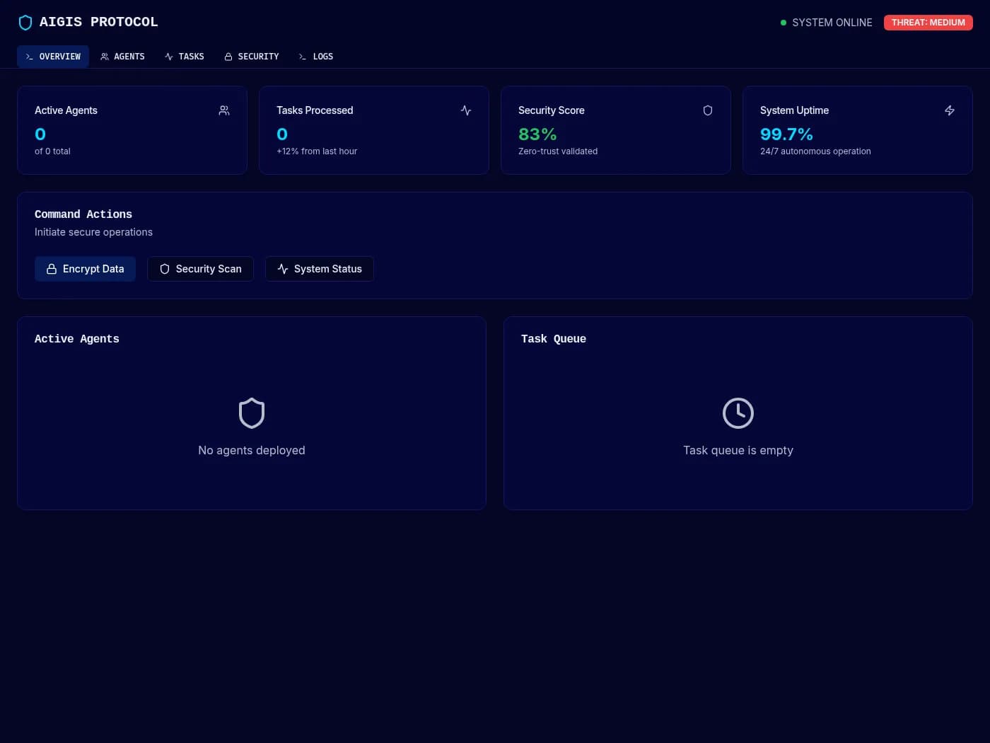 The Aigis Protocol: Secure Data Exchange Platform