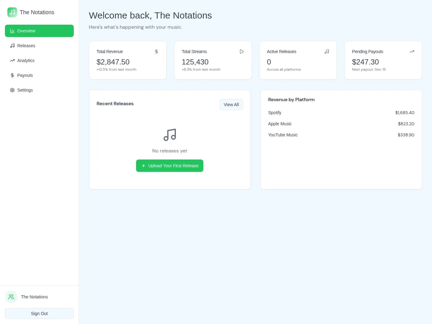 The Notations — Music Distribution & Royalty Platform