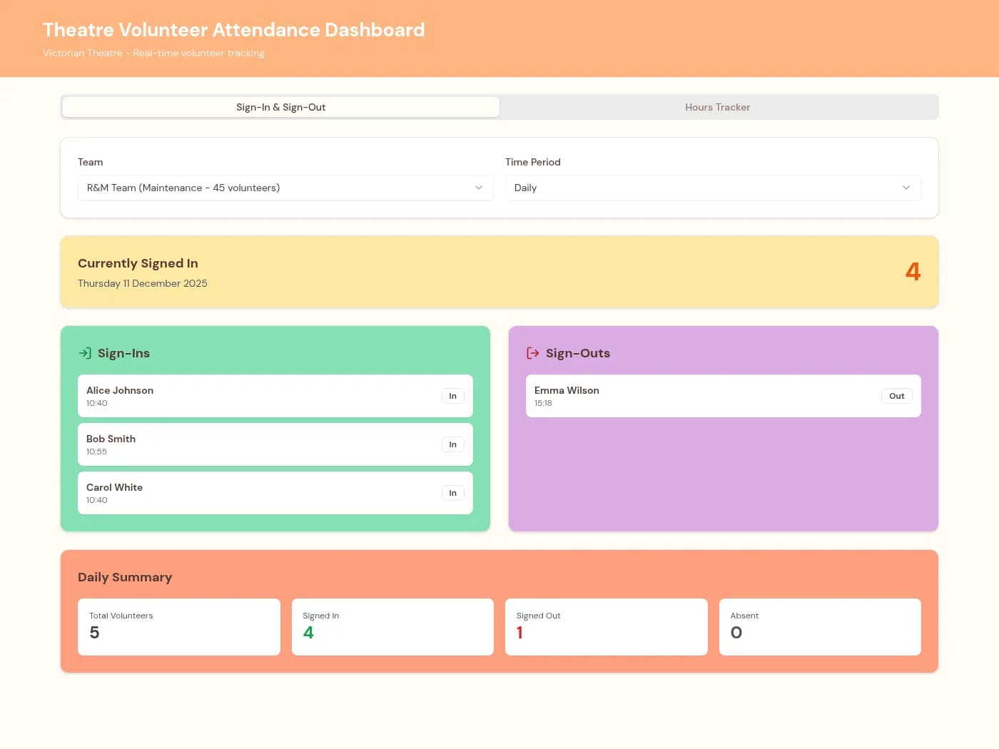 Theatre Volunteer Attendance Dashboard