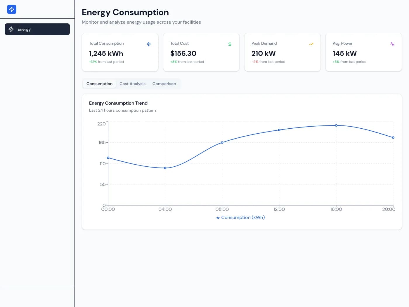 ThingsBoard Energy & Cold Room Monitoring Dashboard