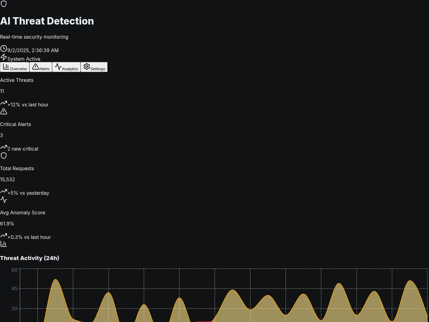 AI-Powered Cloud Threat Detection System