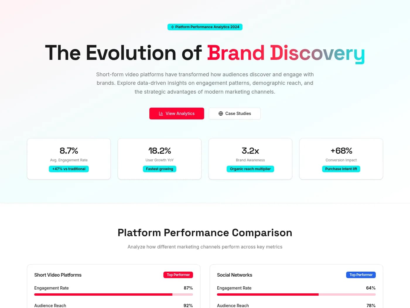 TikTok Marketing Impact Analyzer for Brand Success