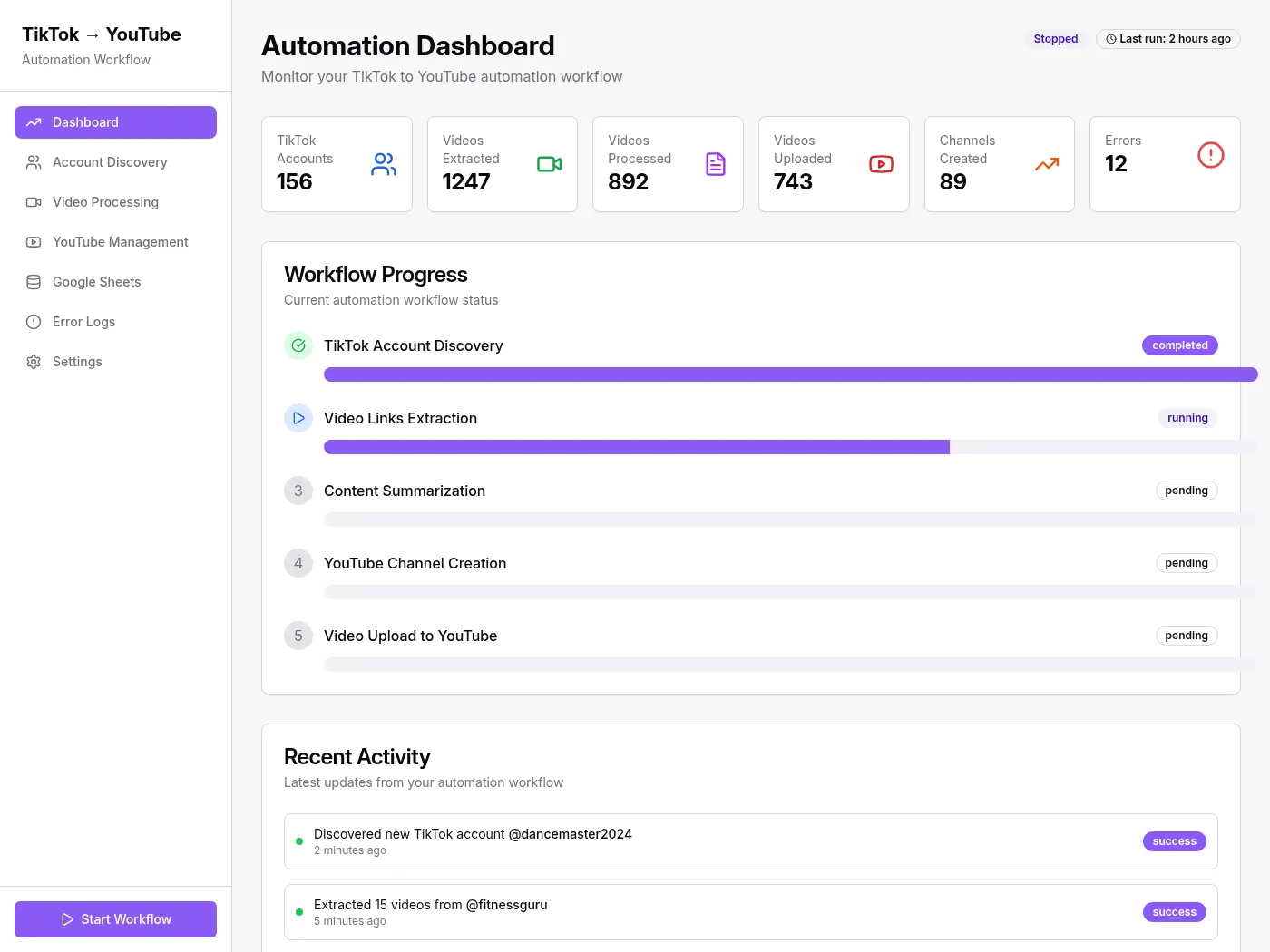 TikTok-to-YouTube Automated Video Replicator and Uploader Workflow