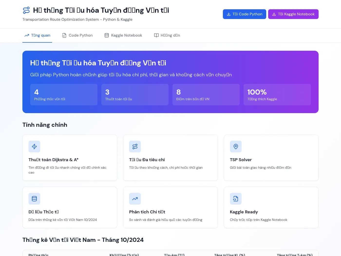 Hệ thống tối ưu hóa tuyến đường cho phương tiện vận tải với Python trên Kaggle
