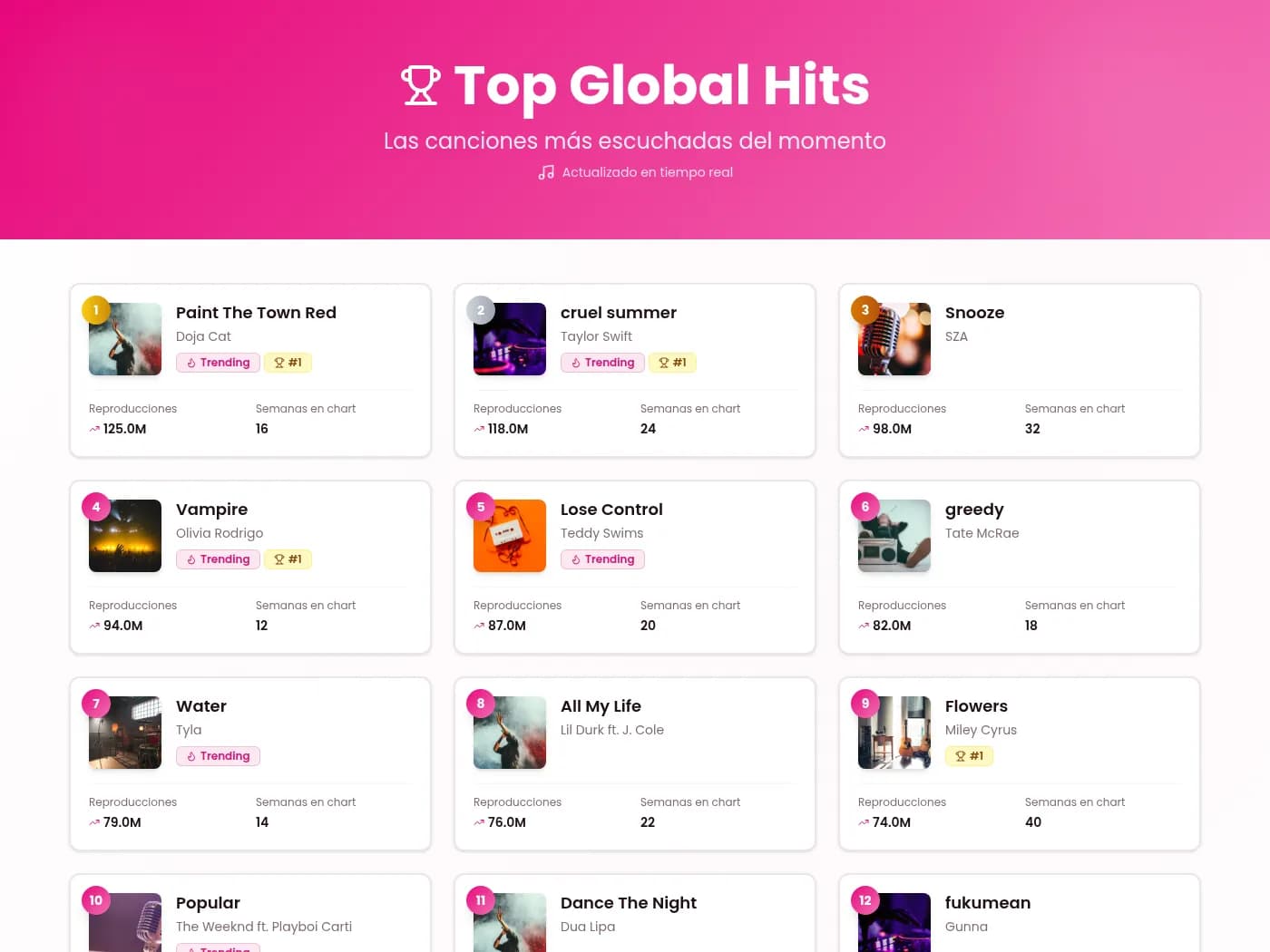 Top Global Hit Songs Web Page