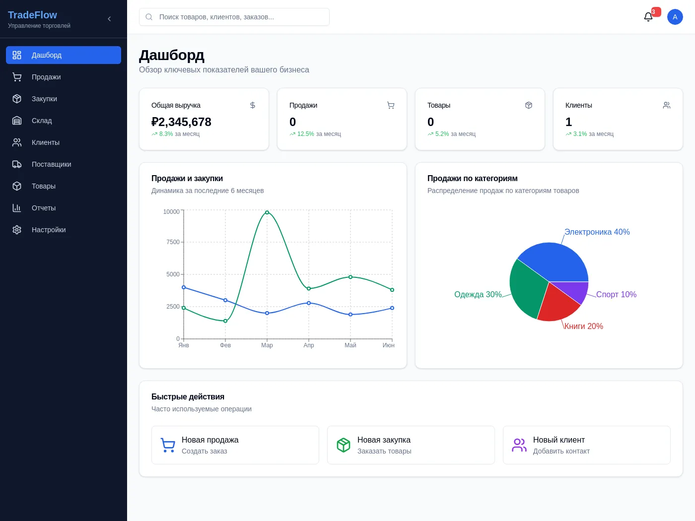 Trade Management System (1C:Trade Analog)
