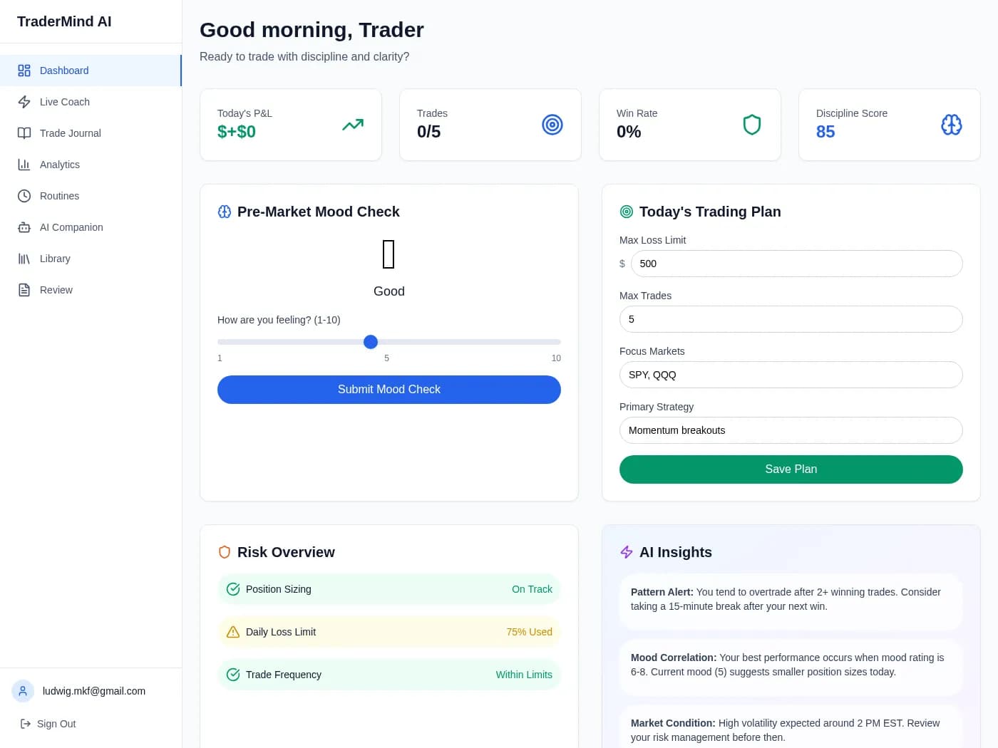 TraderMind AI: The Trading Psychology & Performance Coach