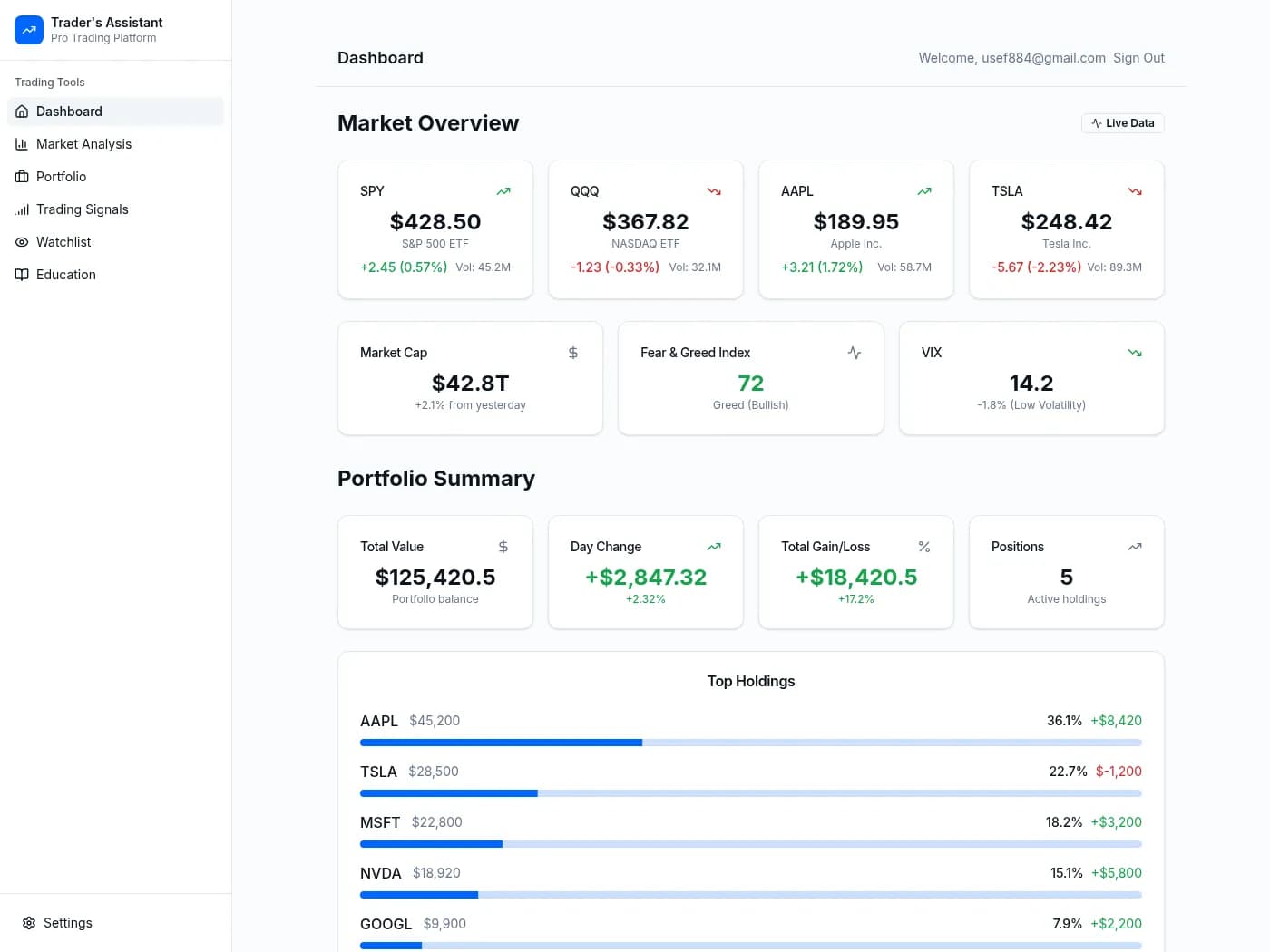 Trader's Assistant Web App