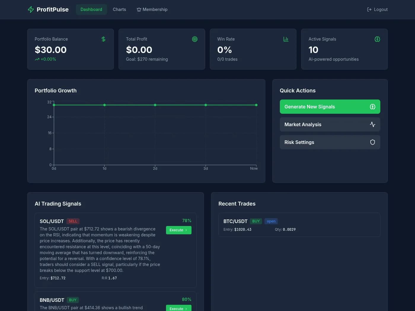 ProfitPulse: AI-Powered Trading Assistant