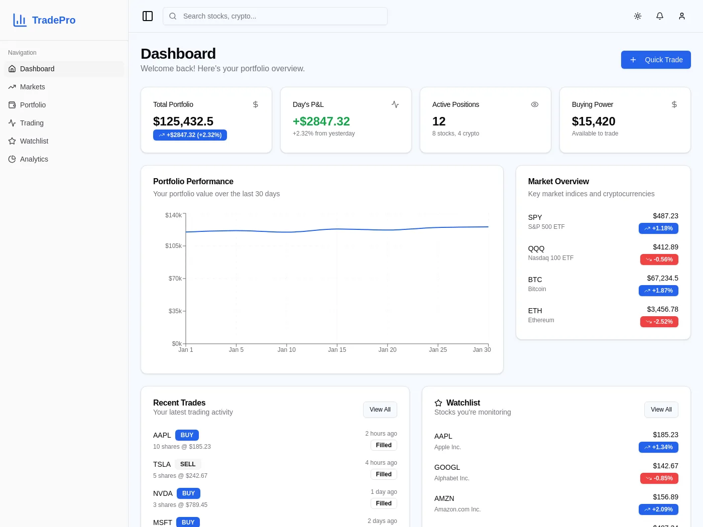 Trading App