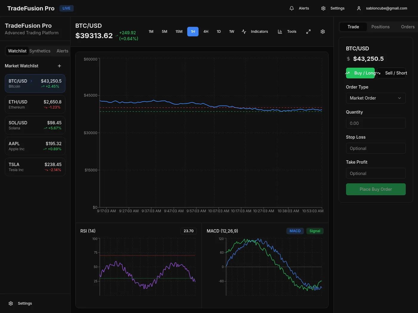 Trading App with Custom Indicator Alerts and Synthetics