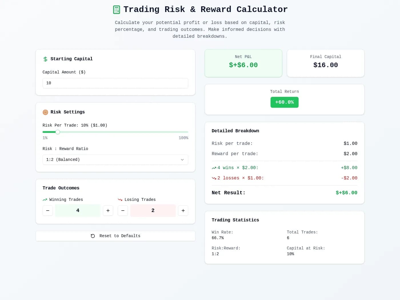 Trading Risk & Reward Calculator