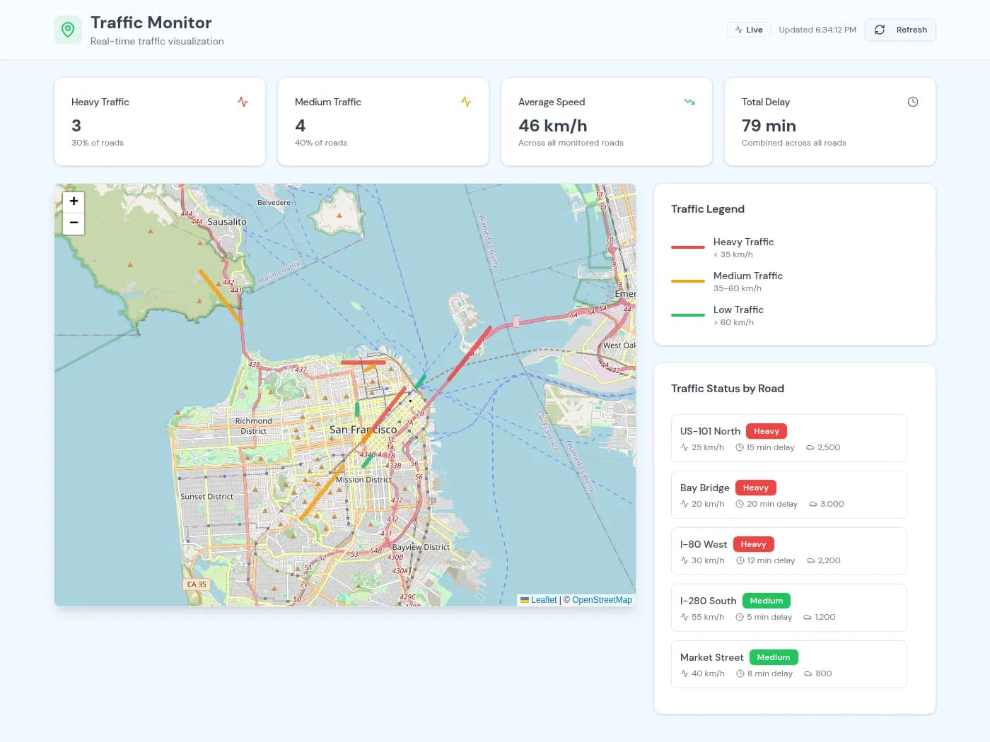 Real-Time Traffic Level Map Visualizer