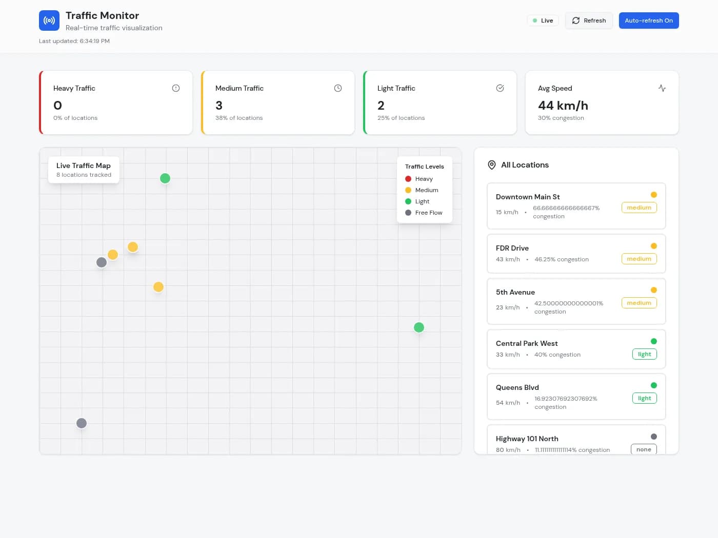 Real-Time Traffic Visualization Dashboard