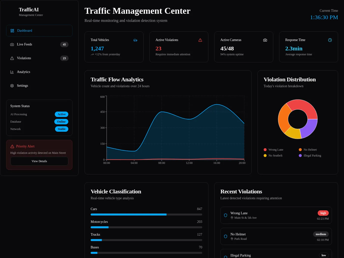 TrafficAI Management System