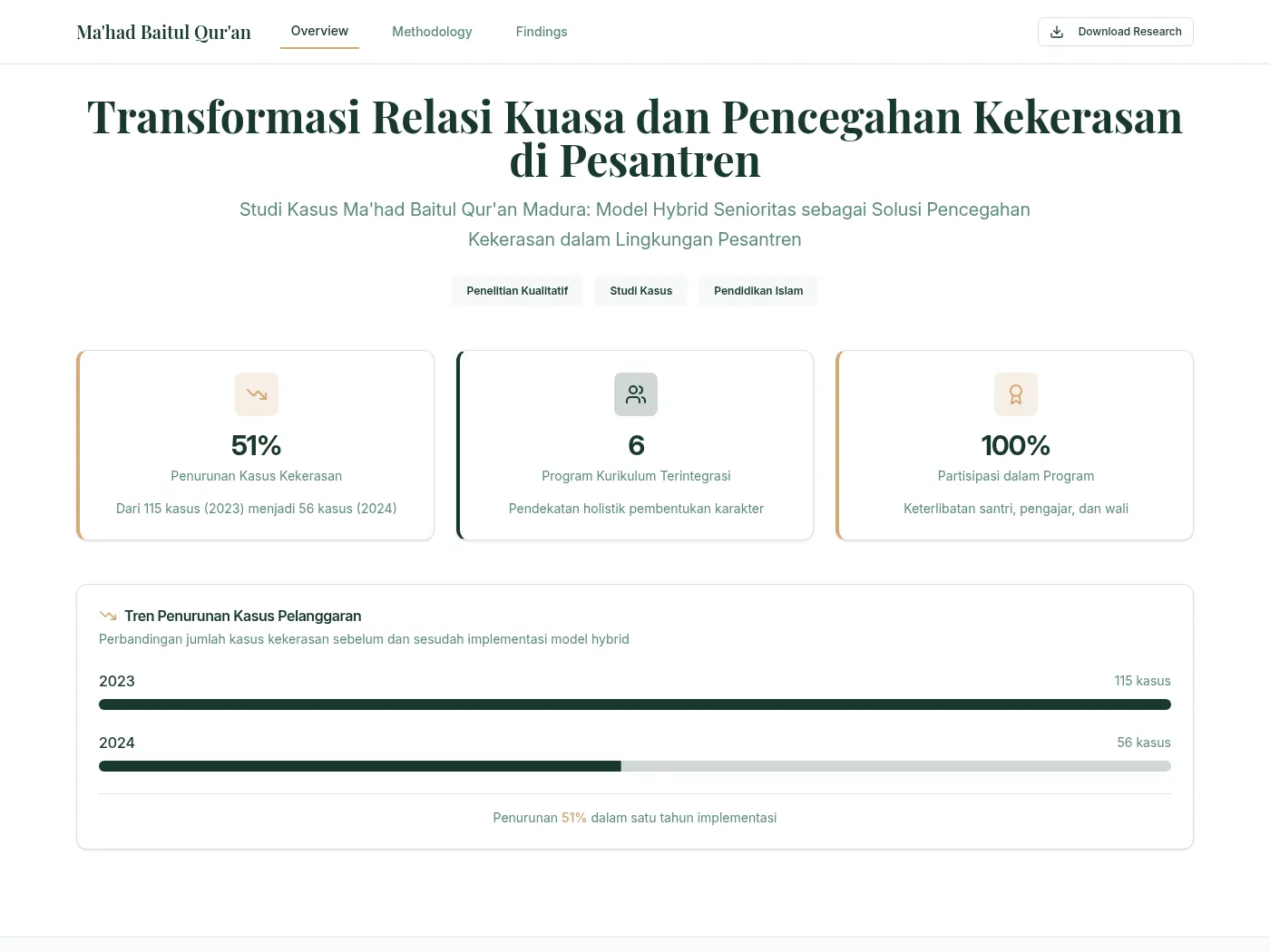 Transformasi Relasi Kuasa dan Pencegahan Kekerasan di Pesantren: Studi Kasus Ma’had Baitul Qur’an Madura