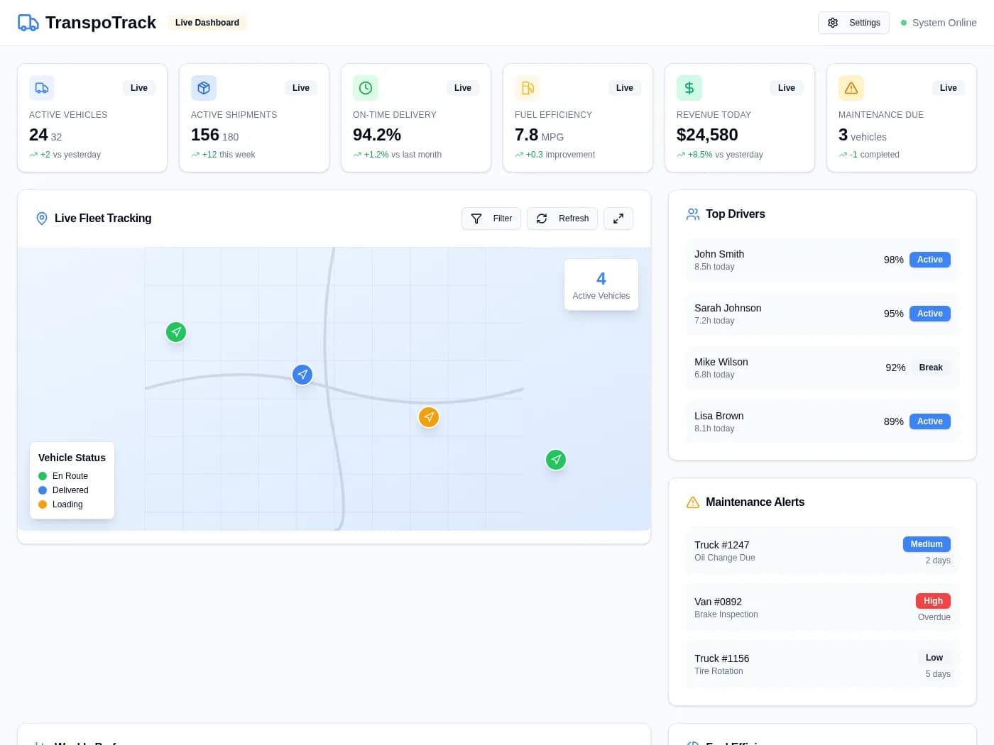 TranspoTrack Dashboard