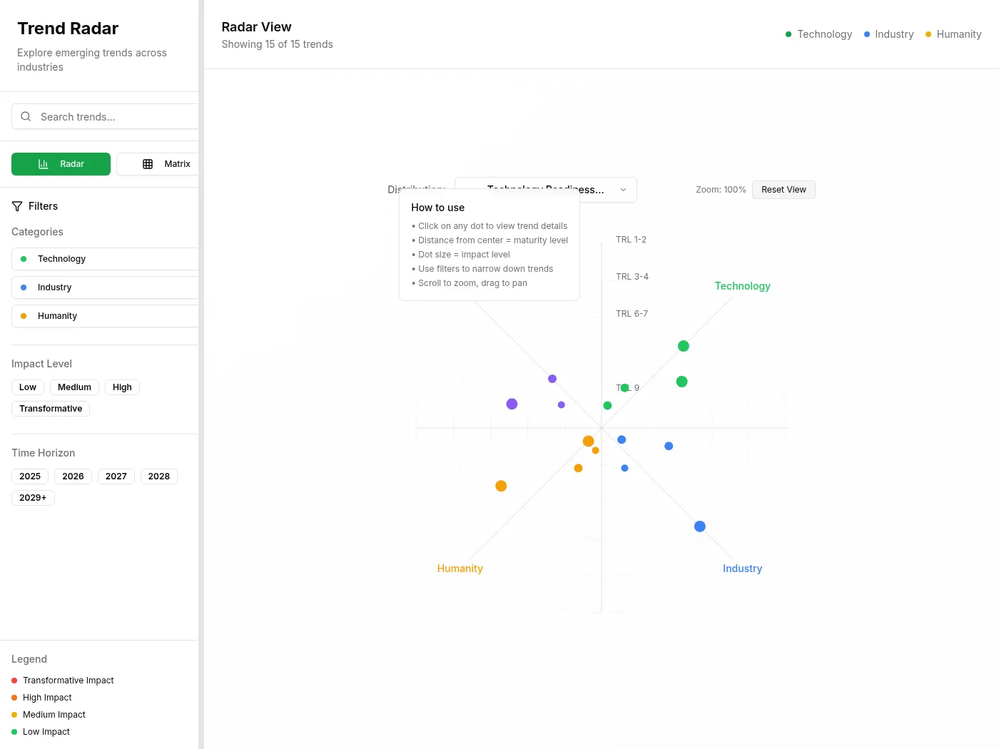Trend Radar Dashboard