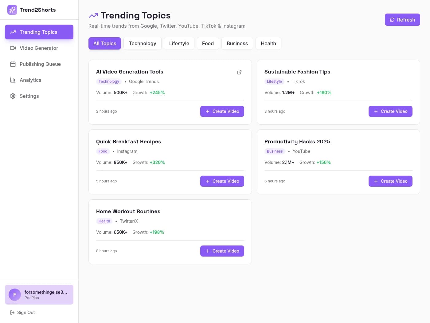 Trend2Shorts: Automated Viral Video Creation & Publishing Platform
