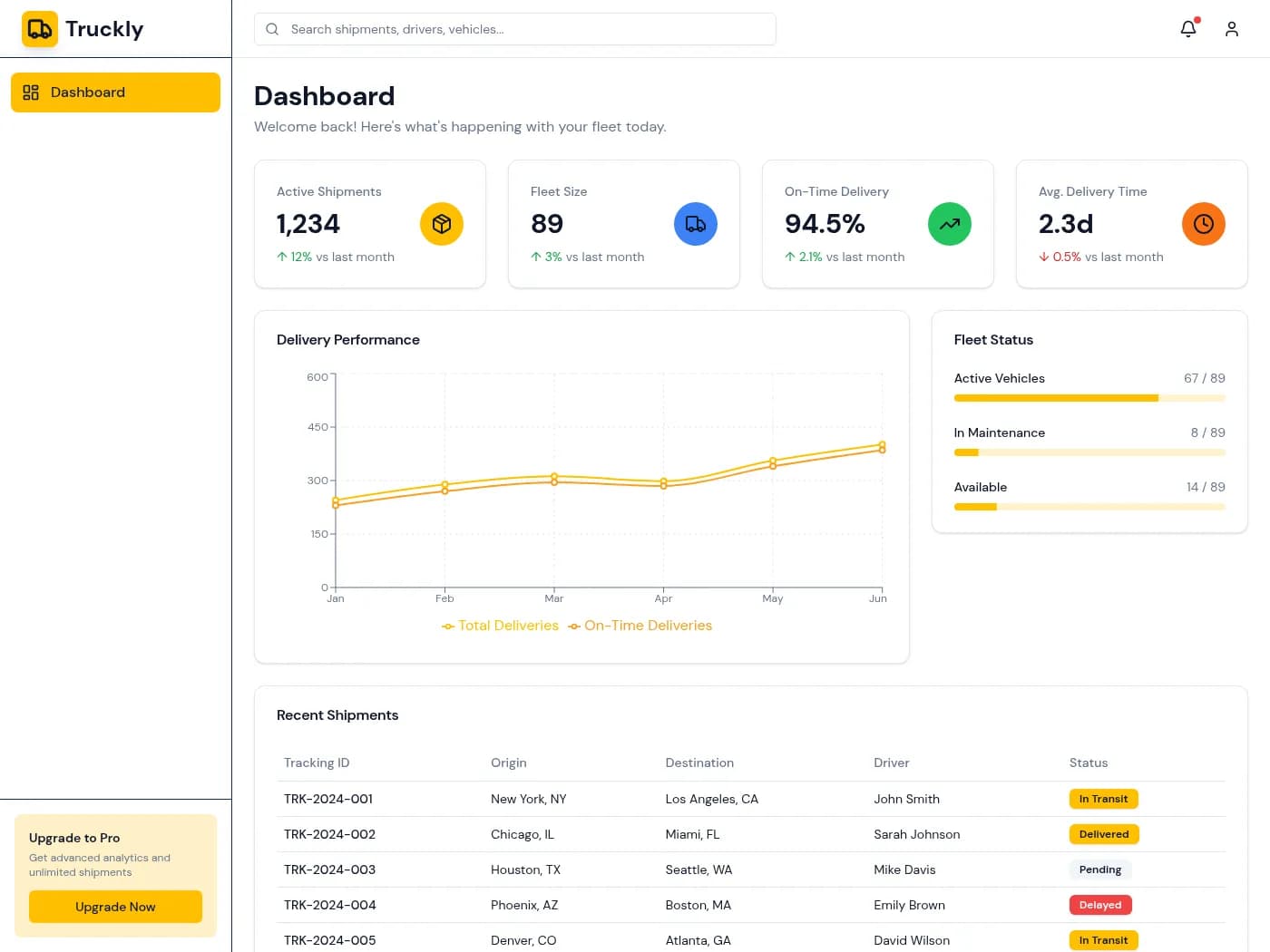 Truckly Cargo Dashboard Web App