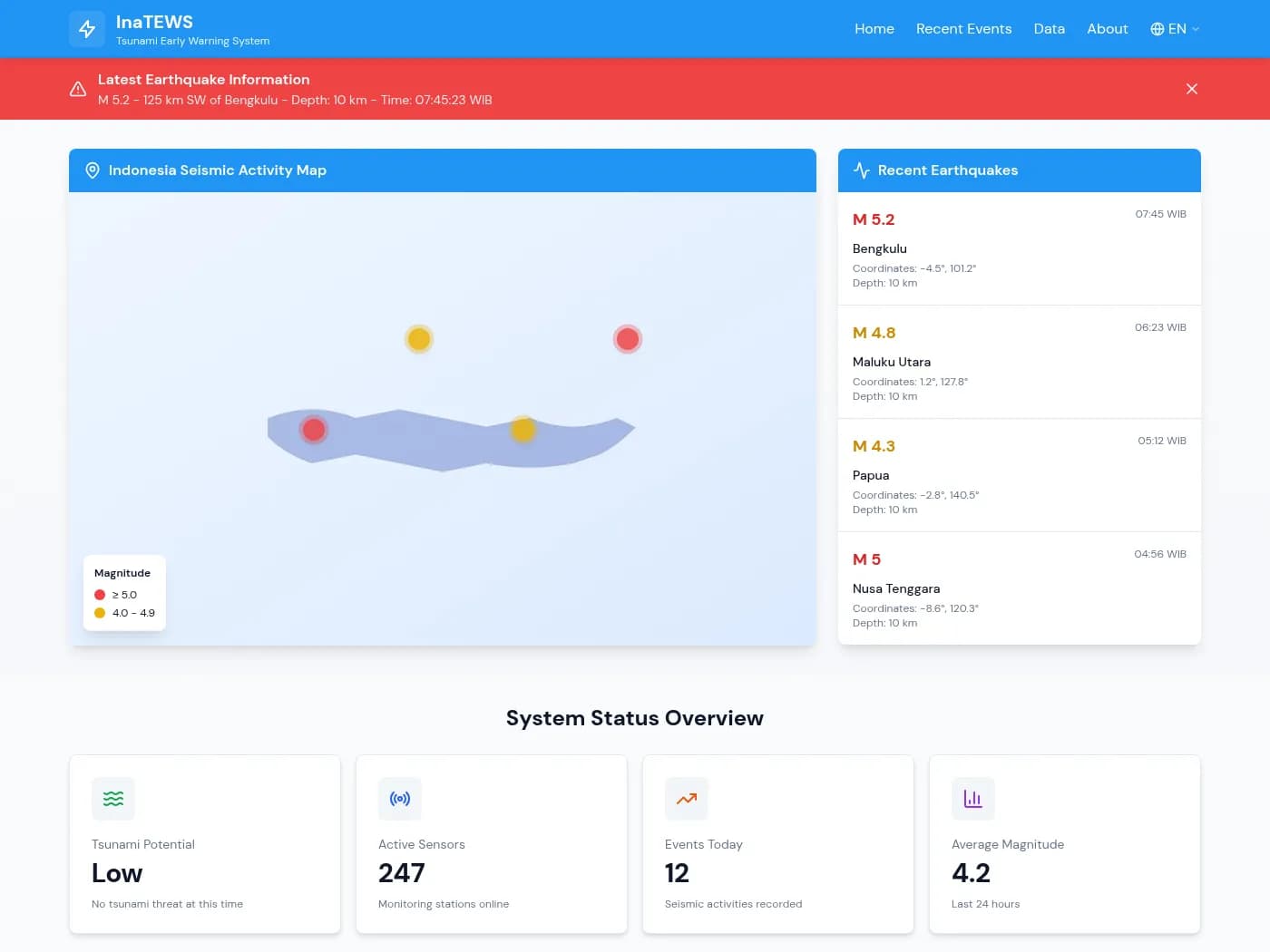 Tsunami Early Warning Information Website