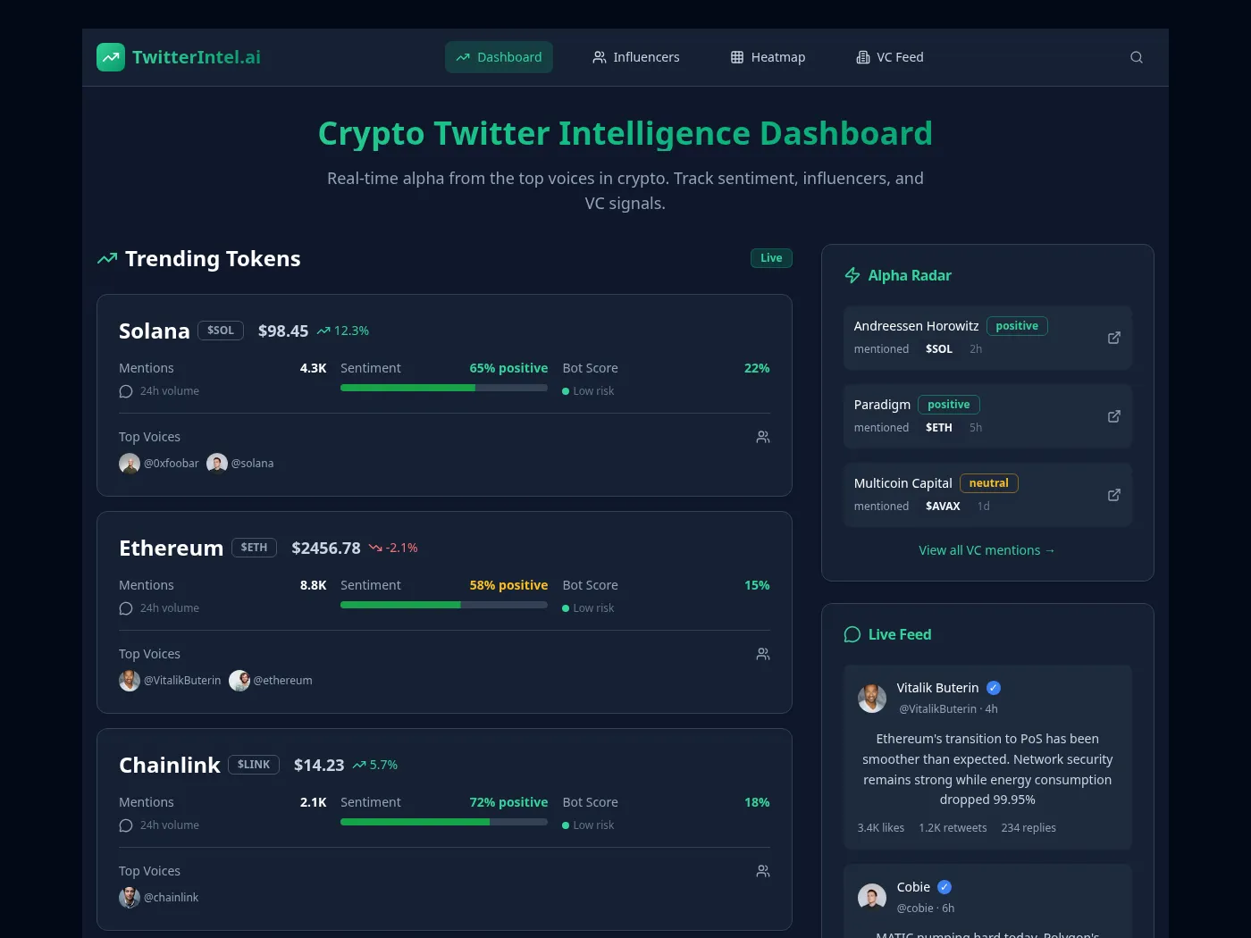 TwitterIntel.ai – Real-Time Crypto Twitter Intelligence Dashboard
