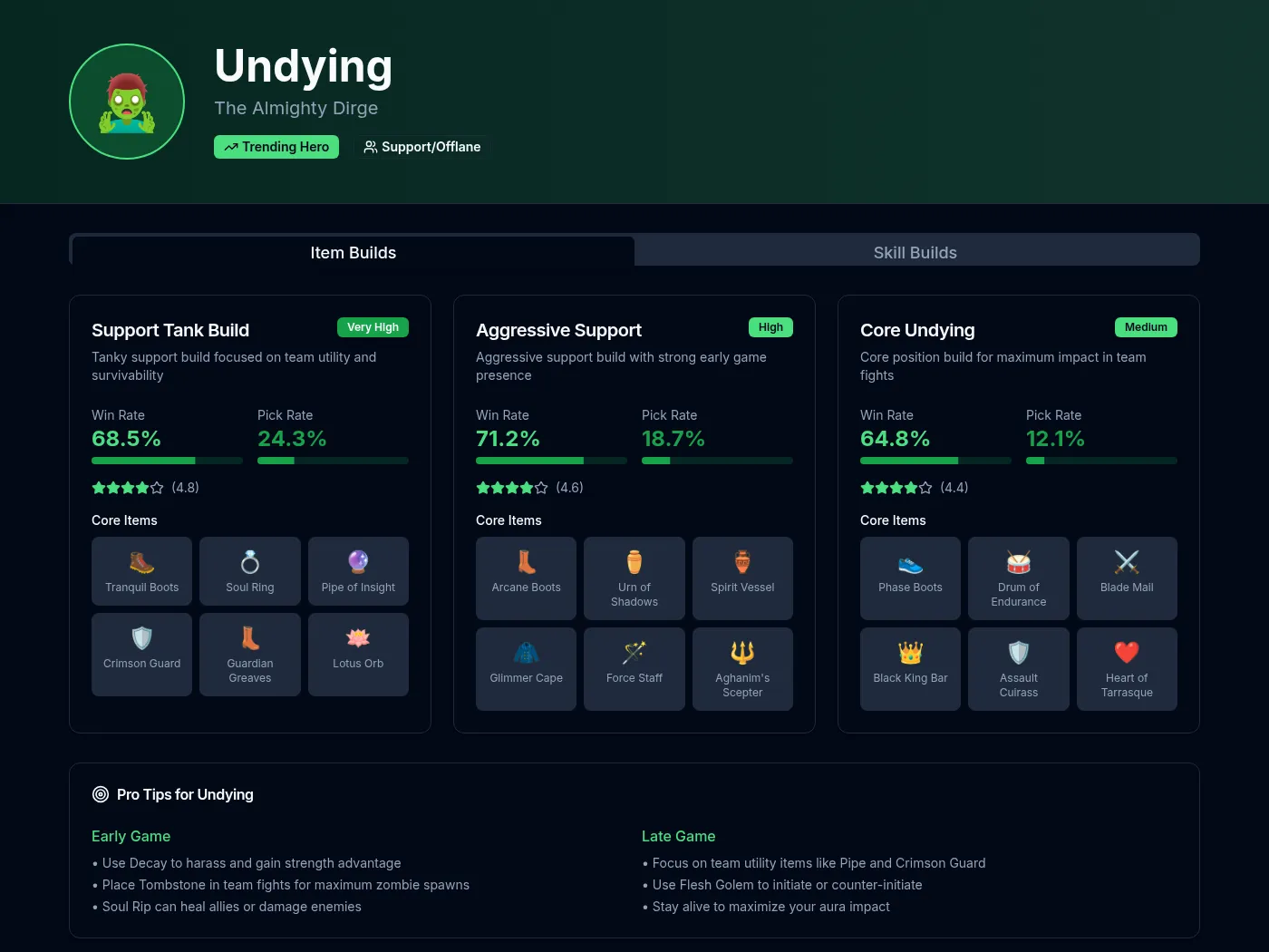 Undying Dota 2 Popular Builds Hub