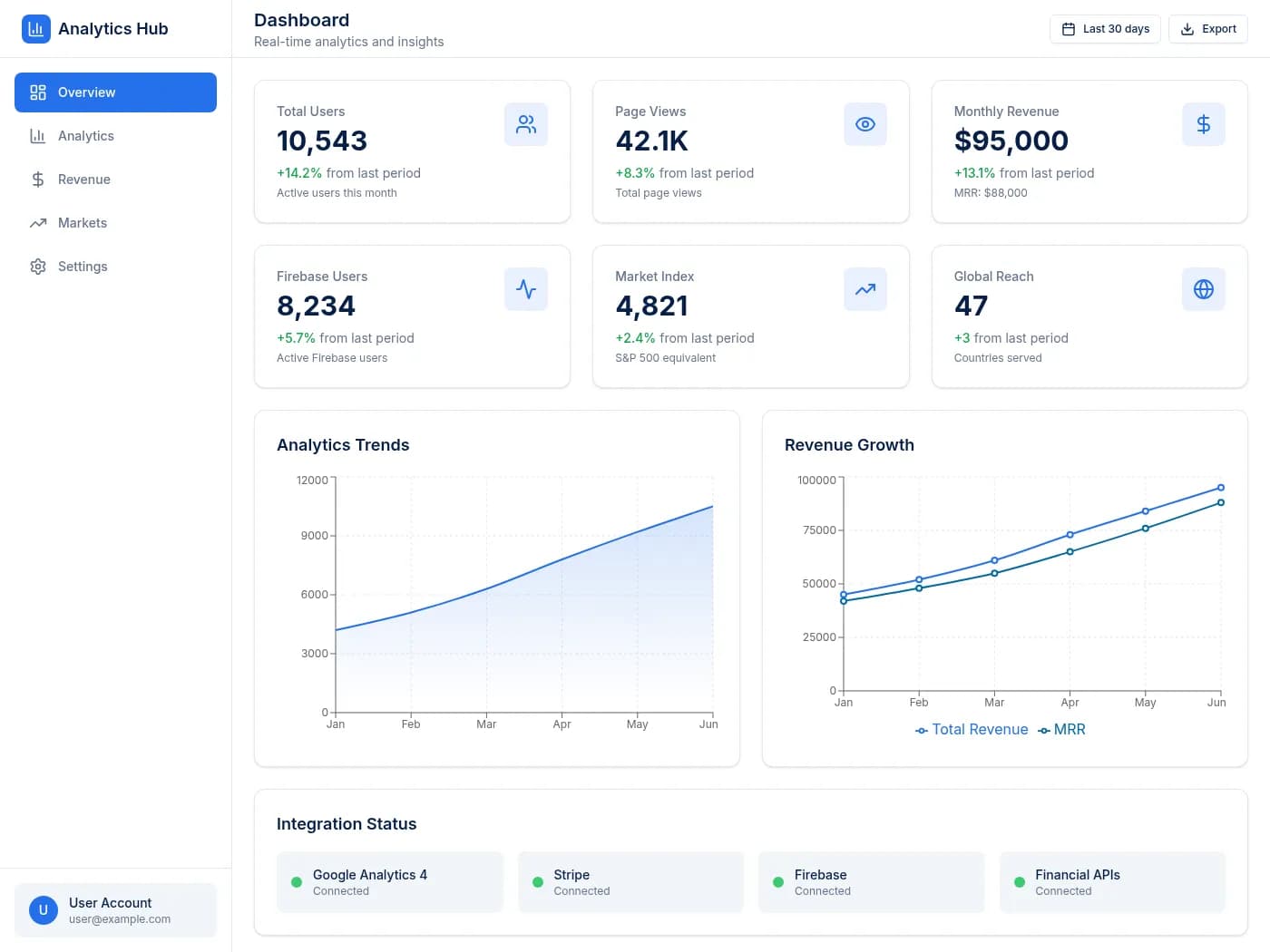 Unified Analytics and Finance Dashboard