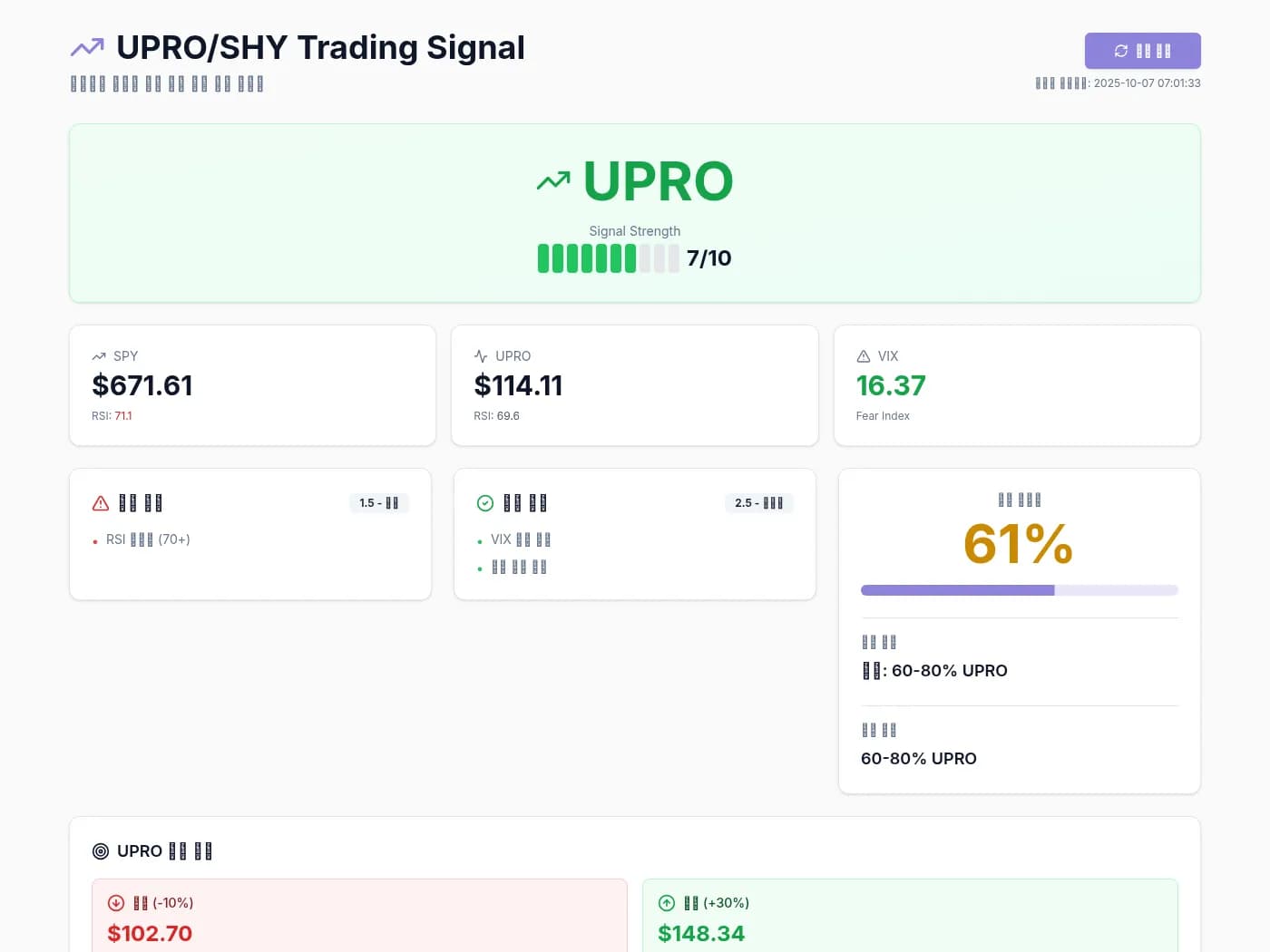 UPRO/SHY Buy-Sell Strategy Signal Dashboard