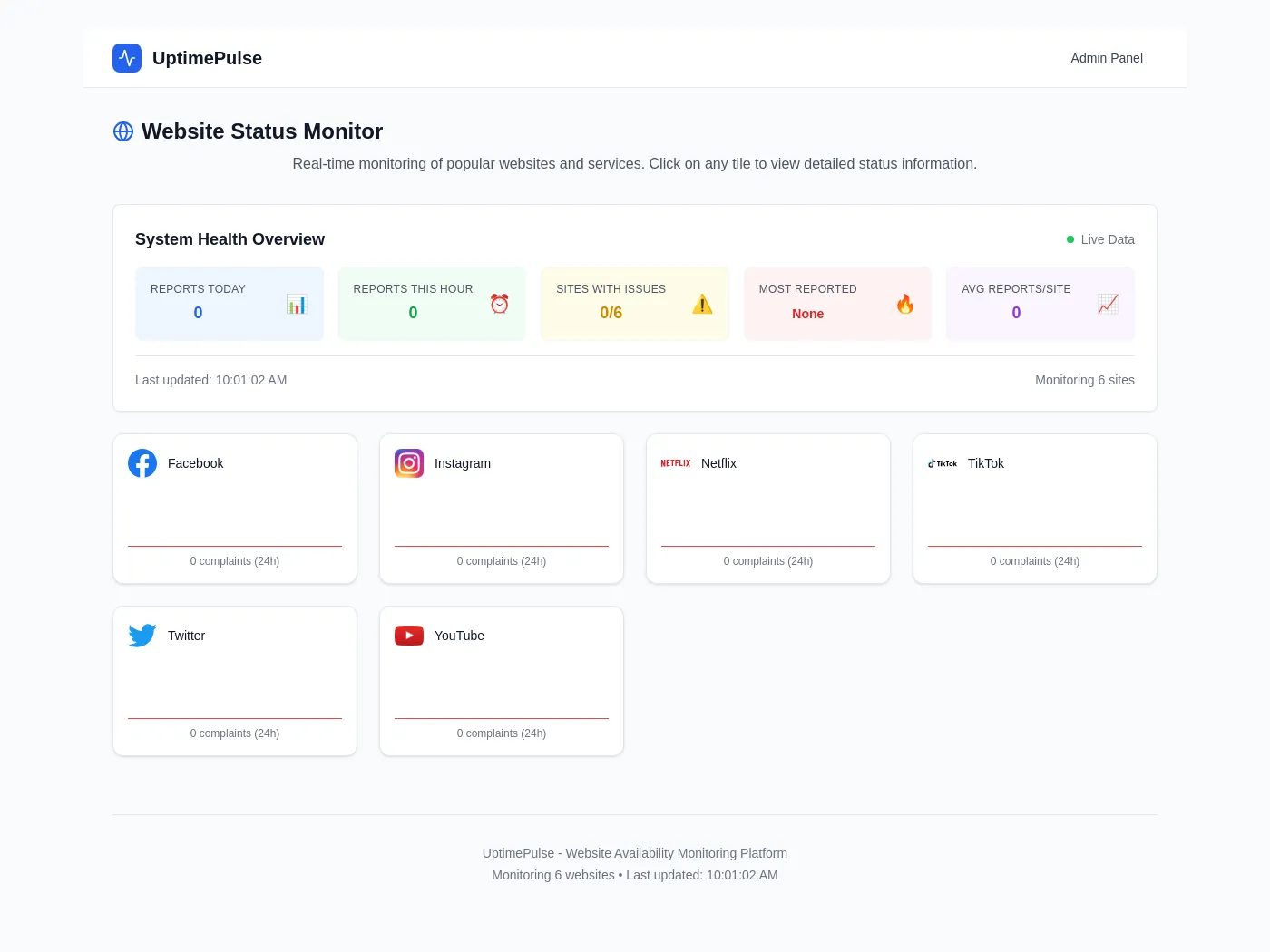 UptimePulse: Website Availability Monitoring Platform