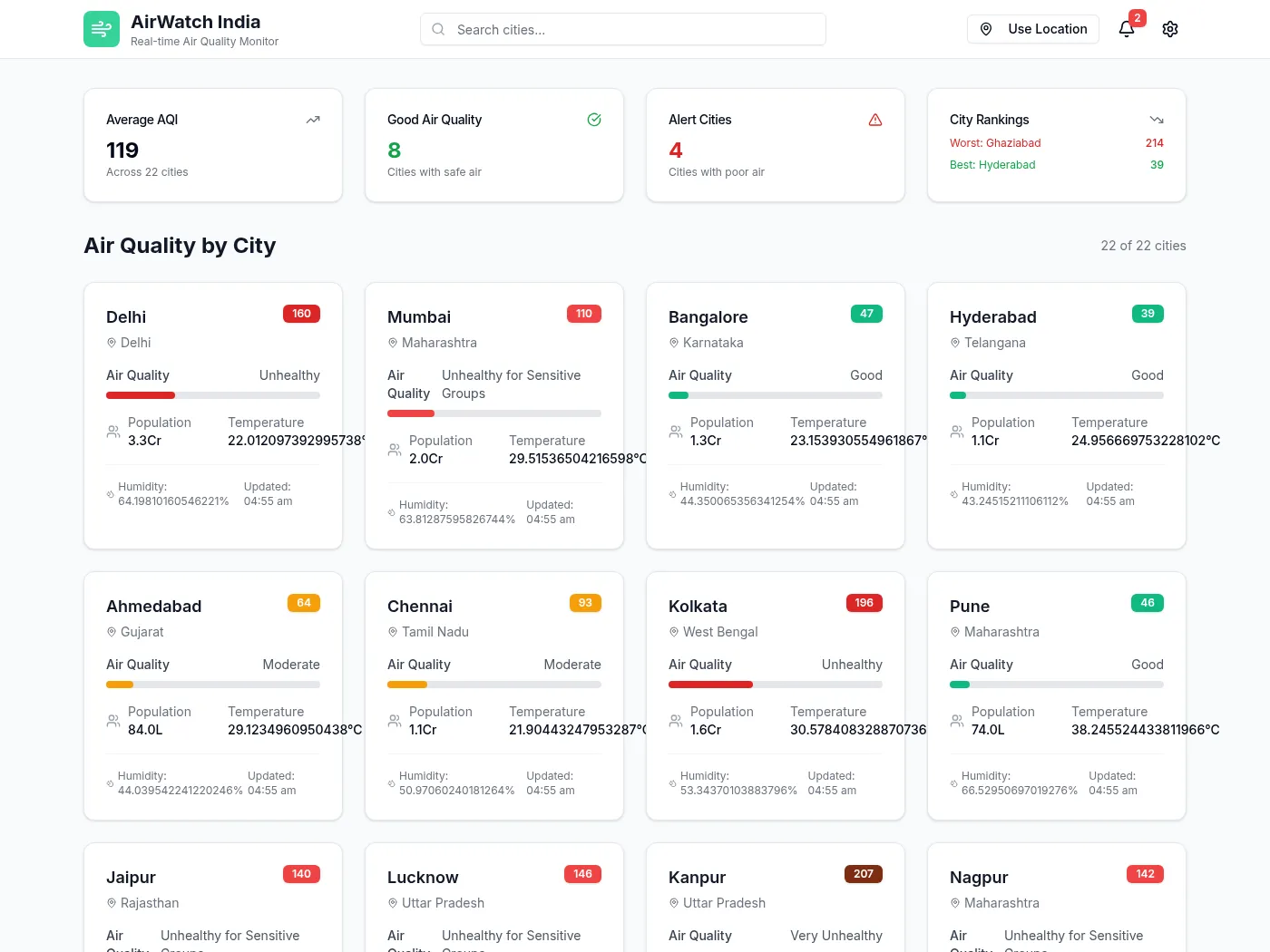 Urban Air Quality & Health Dashboard for Indian Cities