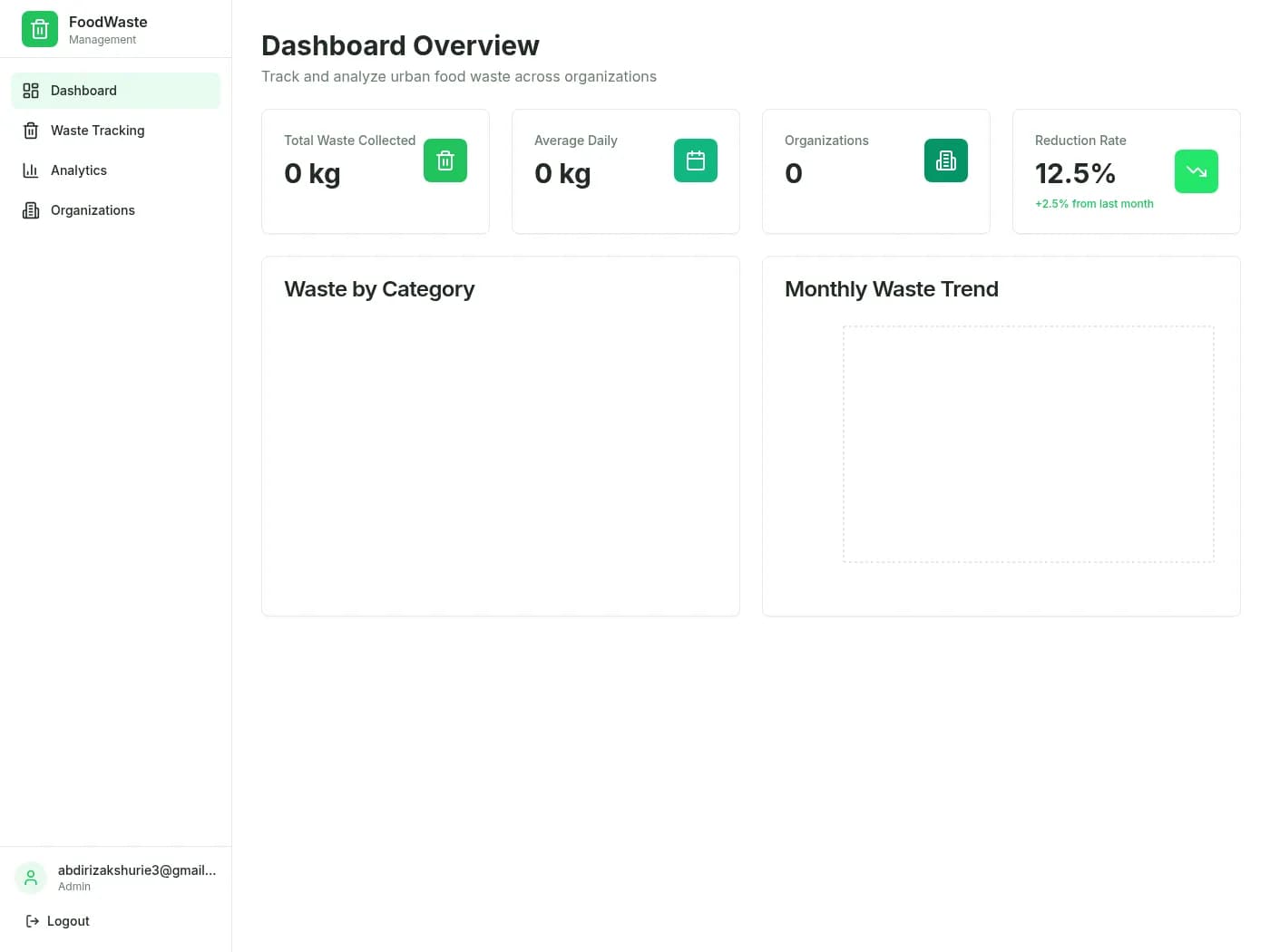Urban Food Waste Management Dashboard