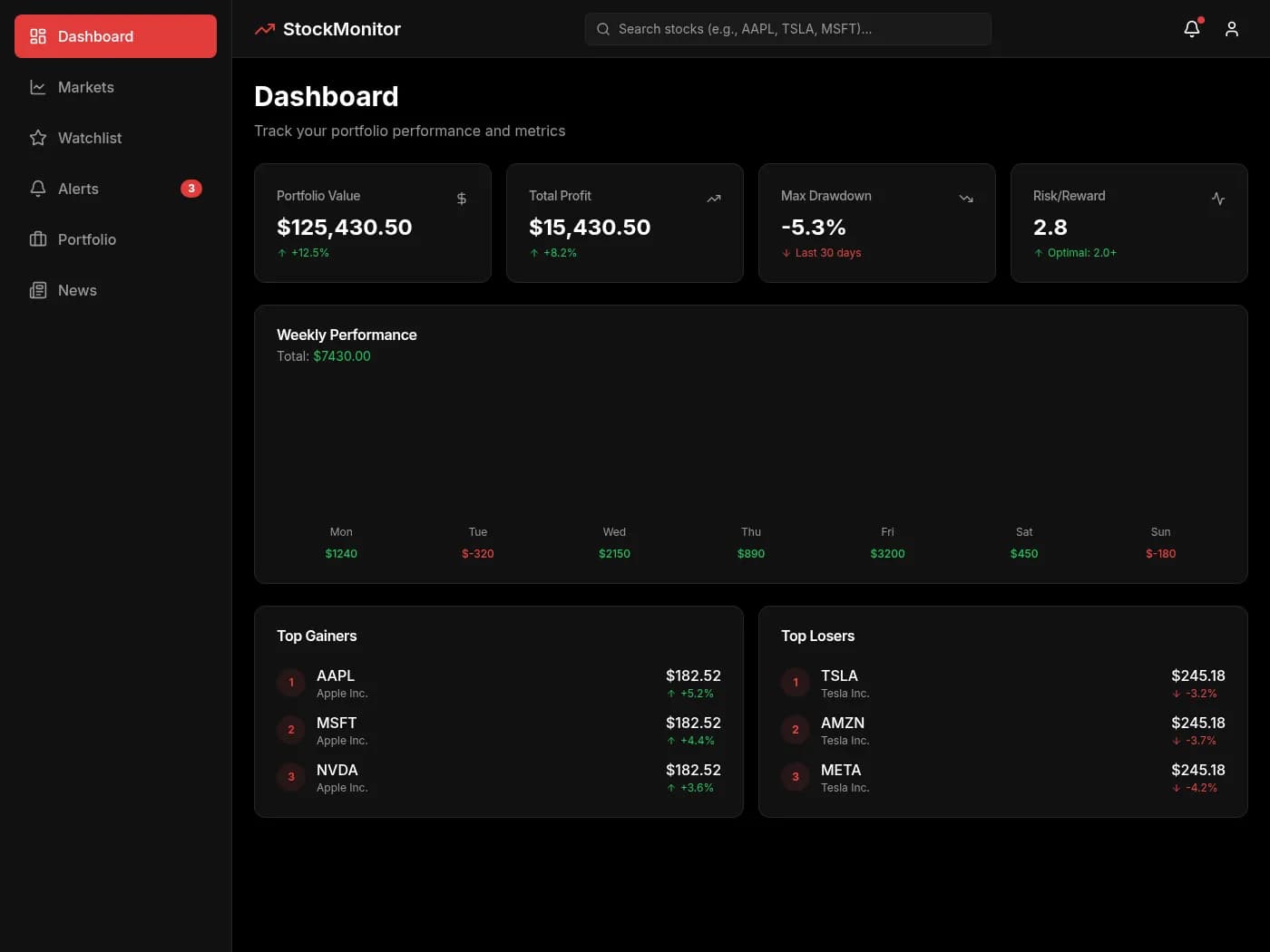 Smart US Stock Real-Time Monitor & Alert Dashboard
